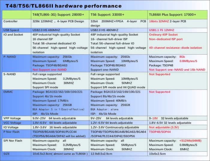 Программатор XGecu T48(TL866) без насадок — Microelectronica | Магазин ...